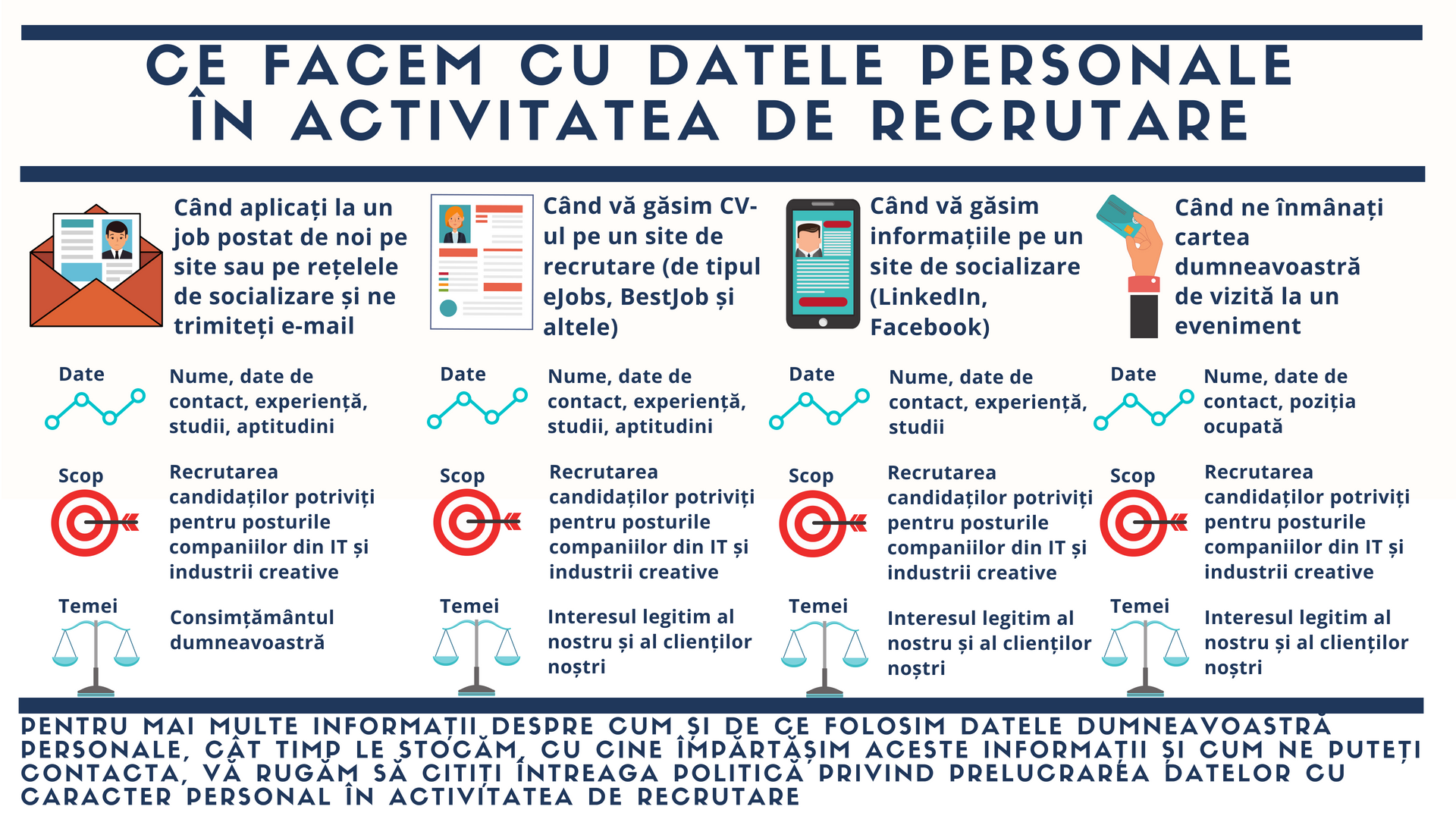 Nota de informare privind prelucrarea datelor cu caracter personal in activitatea de recrutare ...